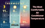 What Temperature Should I Have My Air Conditioner On?