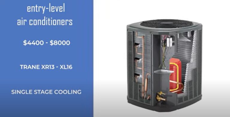 How Much Do Central Air Conditioner Units Cost?