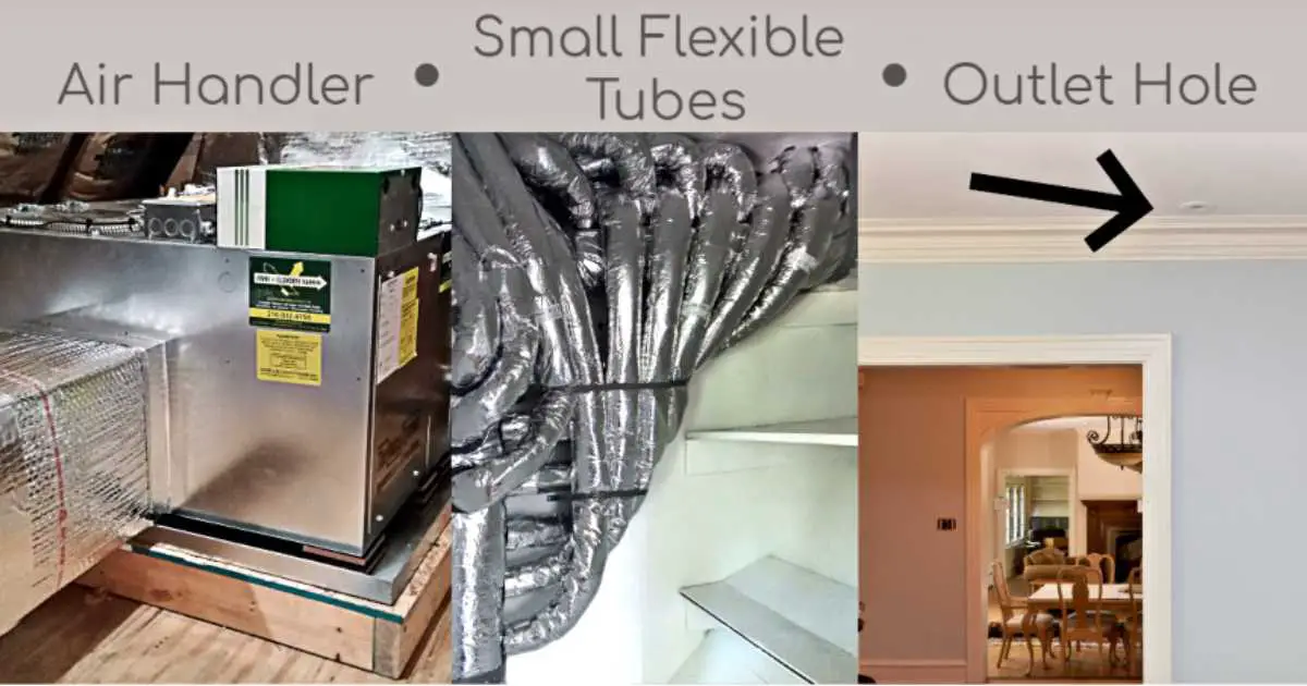 How Much Are High Velocity Air Conditioners? Best Values