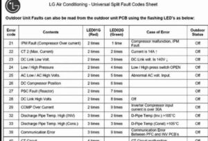 Lg Inverter Ac Error Code List With Solutions