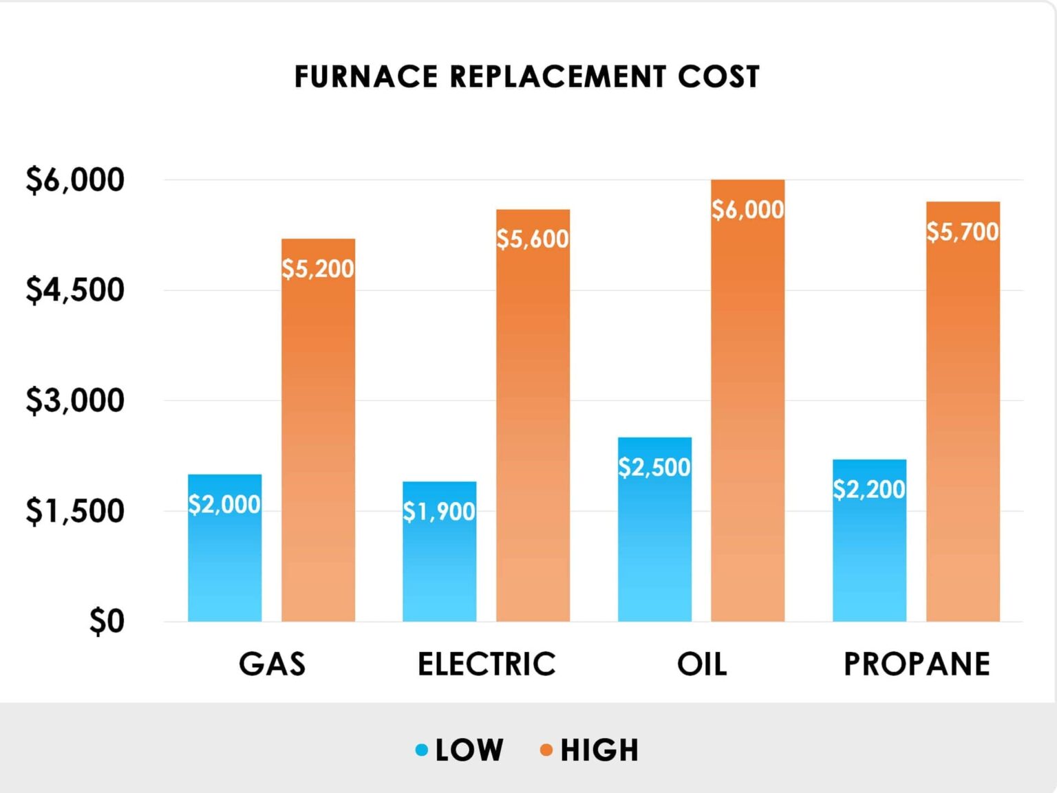 How Much Does Air Conditioner And Furnace Cost? A Price Analysis!