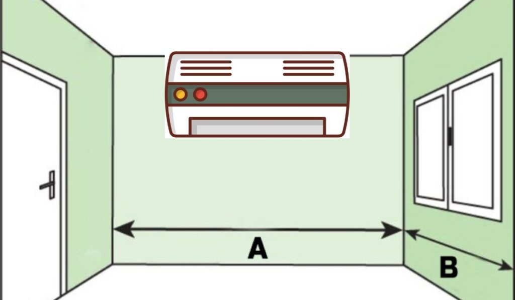 Smart AC Solutions - Talked About Air Conditioner