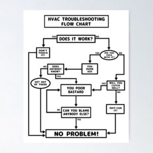 Why Is My AC Squealing? A Homeowner's Troubleshooting Guide To Common ...